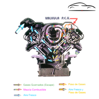 Válvula PCV - Tu Mecánico